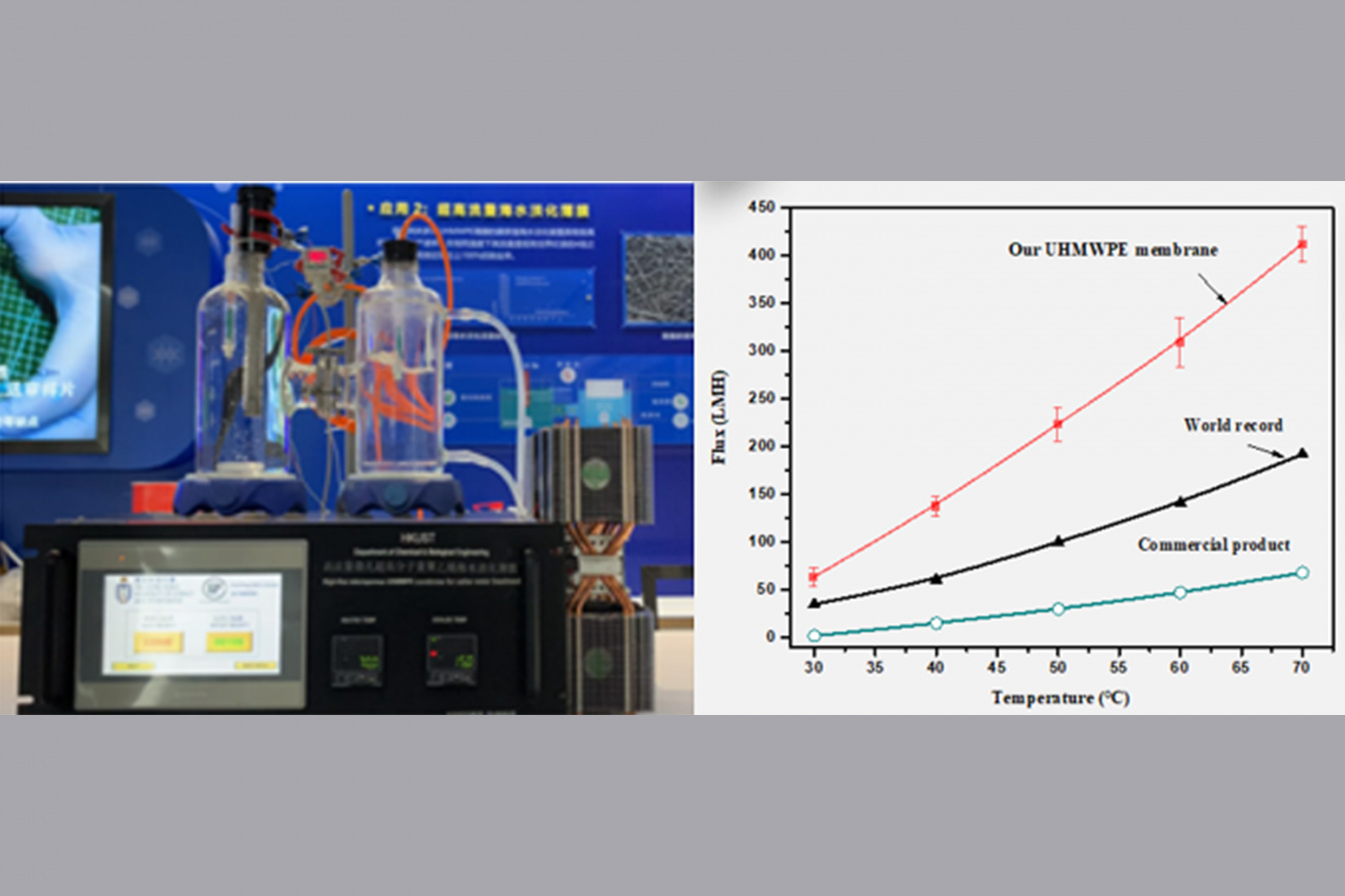 HKUST Researchers Develop the World’s Strongest Polymer Nanomembrane ... HKUST Researchers Develop the World’s Strongest Polymer Nanomembrane ...