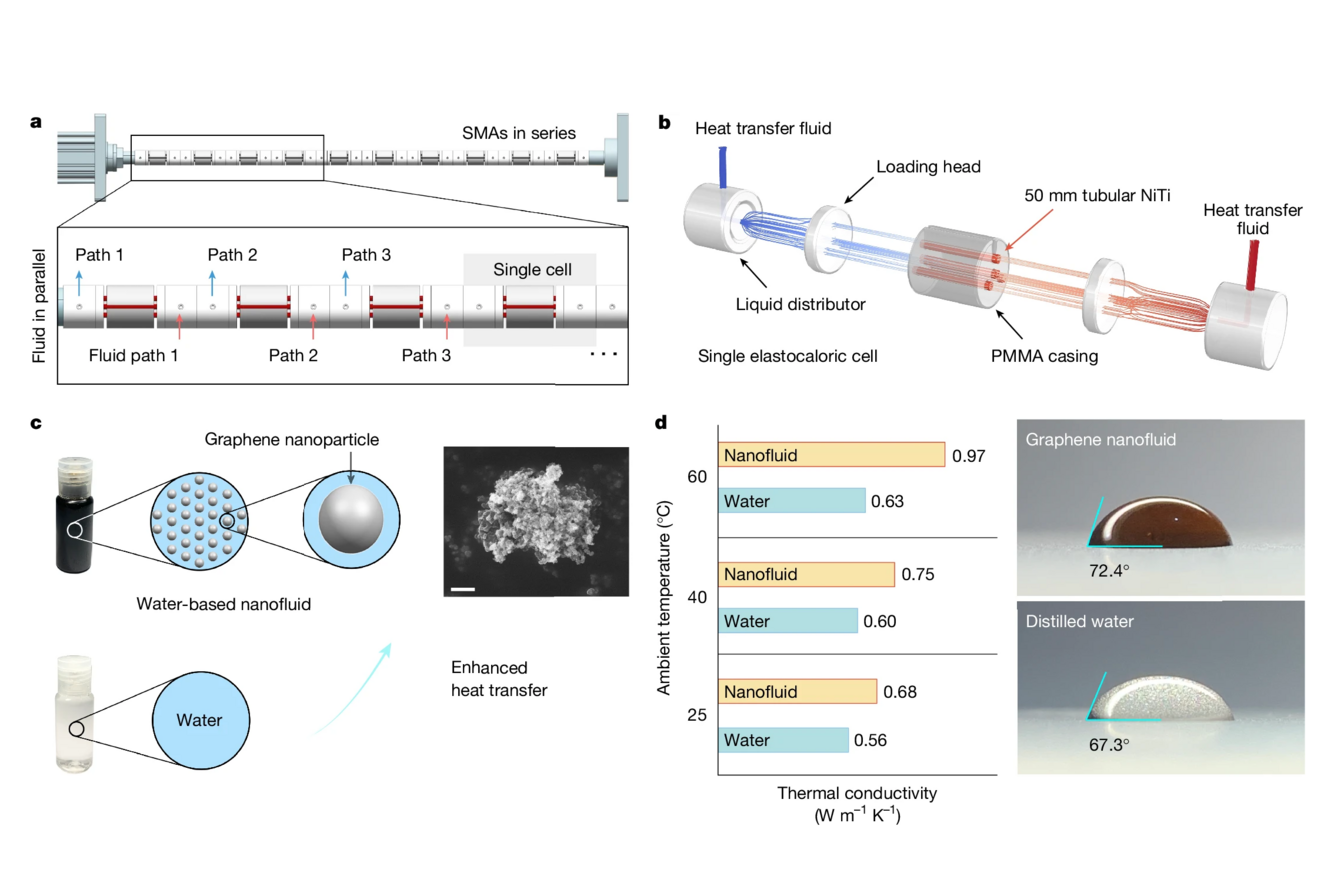 HKUST Engineering Develops World’s First Kilowatt-Scale Elastocaloric ...