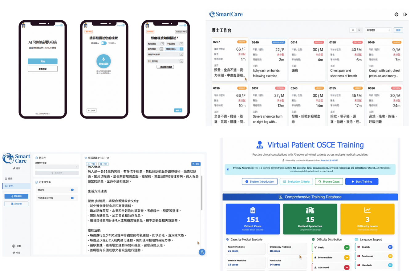 HKUST-Developed SmartCare Shifts Clinical Focus to Patient Care | HKUST ...