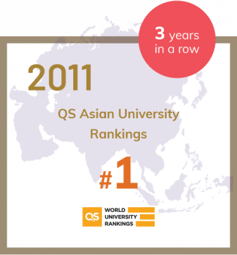 QS Rankings | HKUST School of Engineering