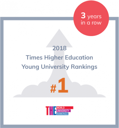 Times Higher Education (THE) Rankings | HKUST School of Engineering